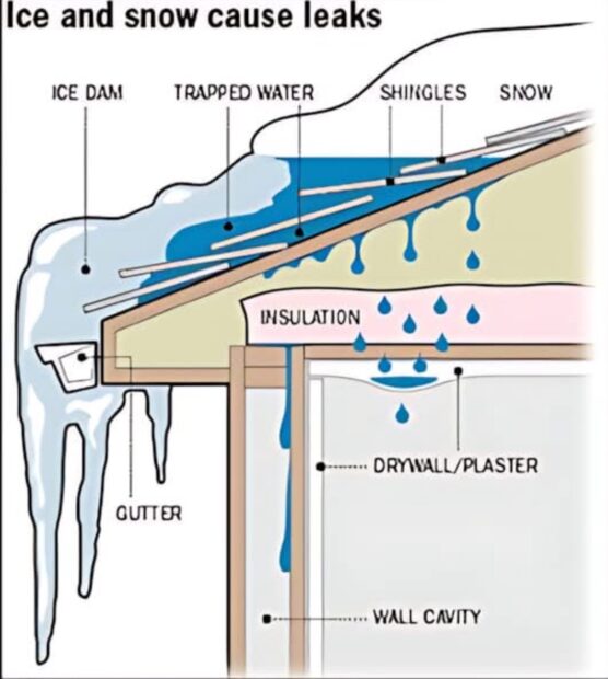 What Are Ice Dams And How Do I Prevent Them?
